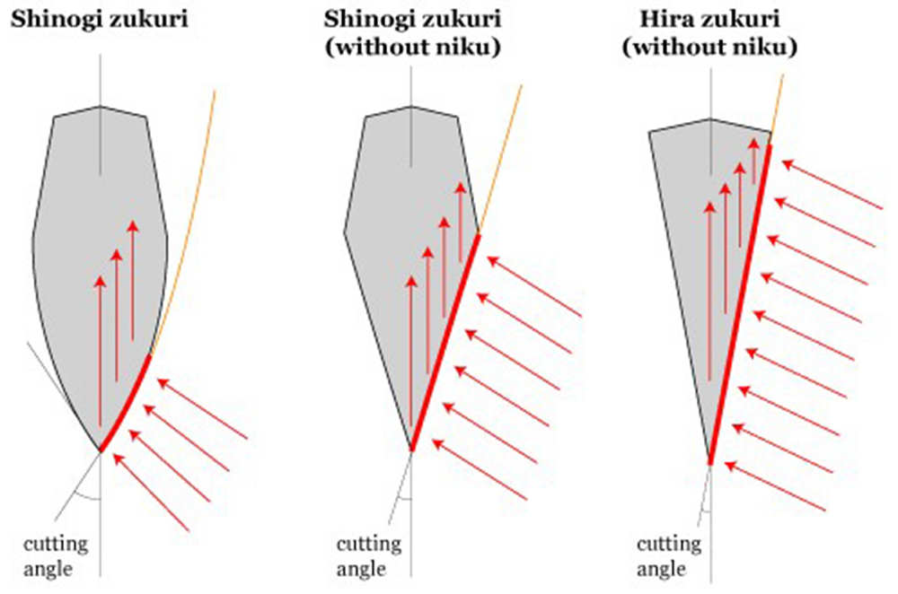 Customized Hira-zukuri Clay tempered 1095 Steel Japanese Katana Sword