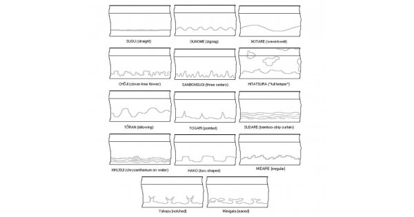 Major forms of hamon on katana sword