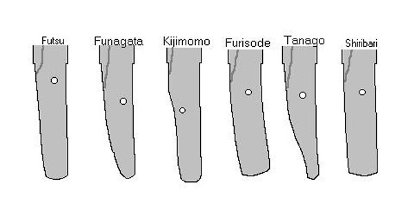 Shapes of Japanese sword tang (nakago)