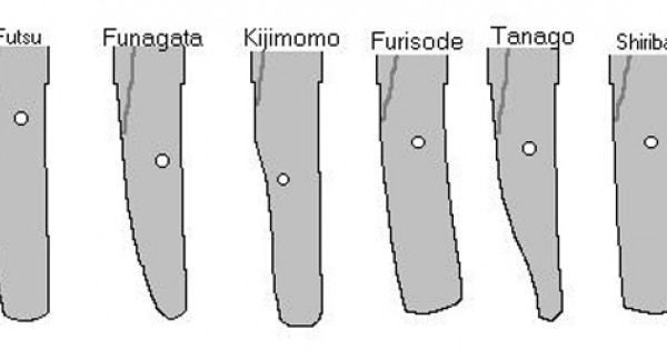 Shapes of Japanese sword tangs (nakago)-600x315h.jpg