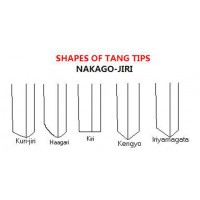 Shapes of Tang tips of Katana Swords (Nakago-Jiri)