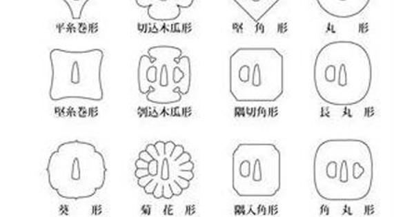 Common shapes of tsuba (sword guard)