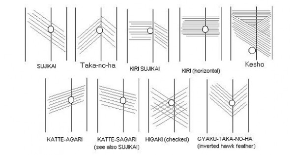 THE TANG (NAKAGO) FILING MARKS (YASURIME)