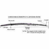 How to measure Japanese sword size properly