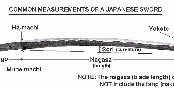 How to measure Japanese sword size properly