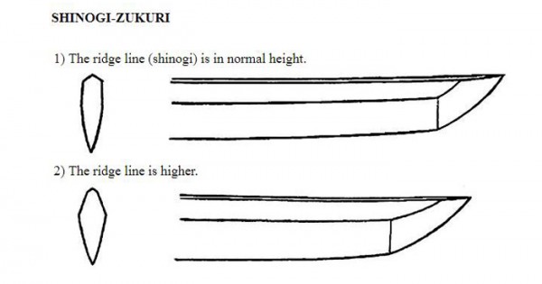 shinogi zukuri blade