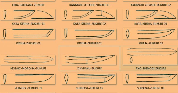 Japanese Blade Shape Styles – A Guide to Traditional Japanese Sword Blades