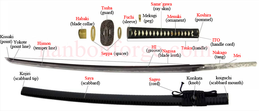 Japanese Sword Fittings: Custom Katana Tsuba, Fuchi, Menuki, Saya ...